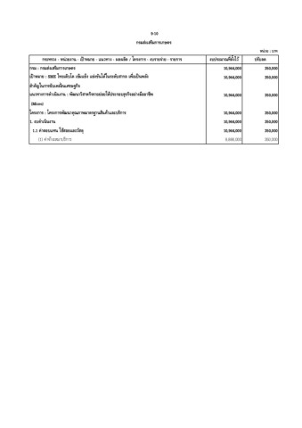 รายงานของคณะกรรมาธิการวิสามัญ พิจารณาร่างพระราชบัญญัติงบประมาณรายจ่าย ...