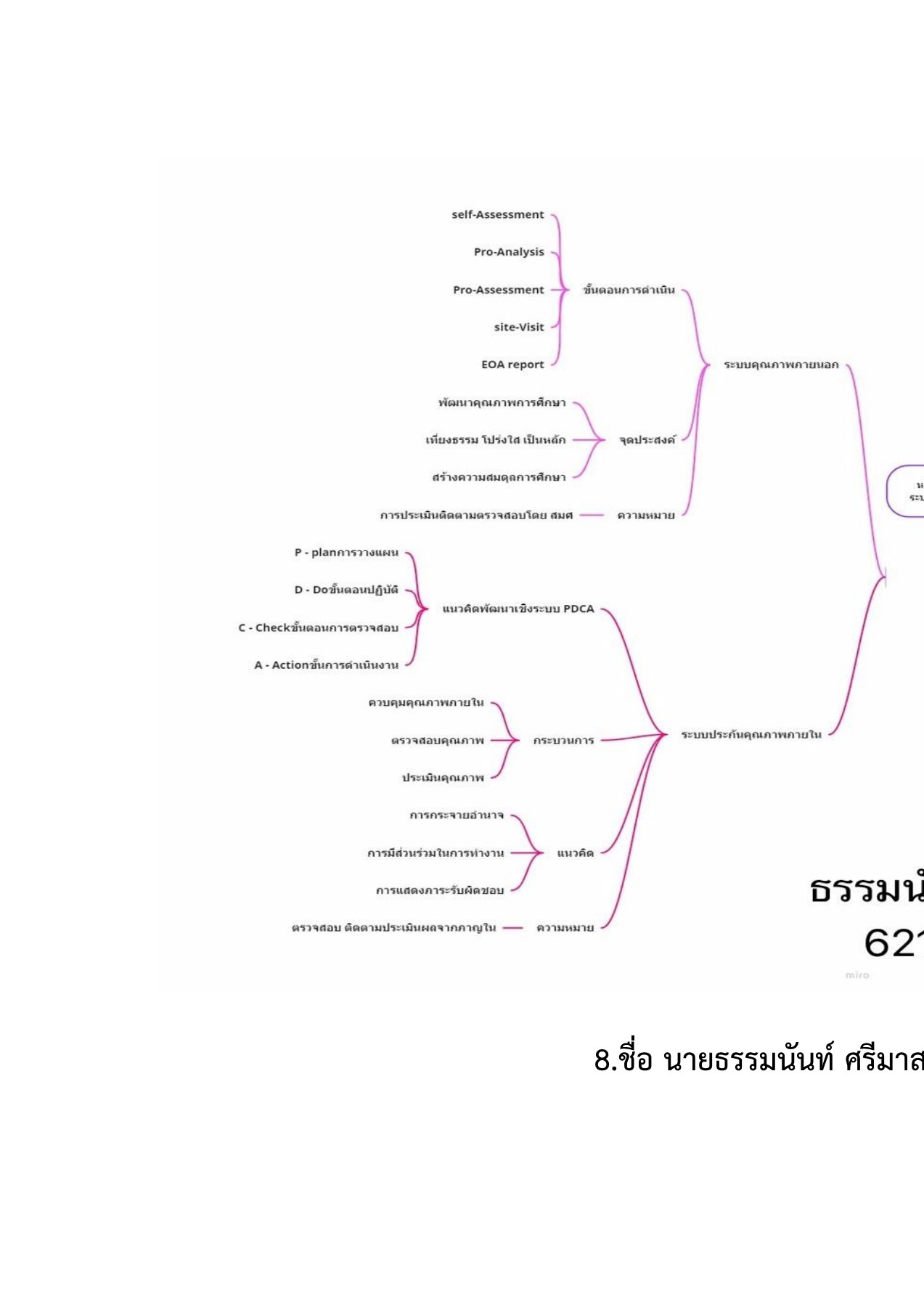 แผนผังความคิด (Mind Mapping) - Tanawan Pattanaraksa - หน้าหนังสือ 156 | พลิก PDF ออนไลน์ | PubHTML5