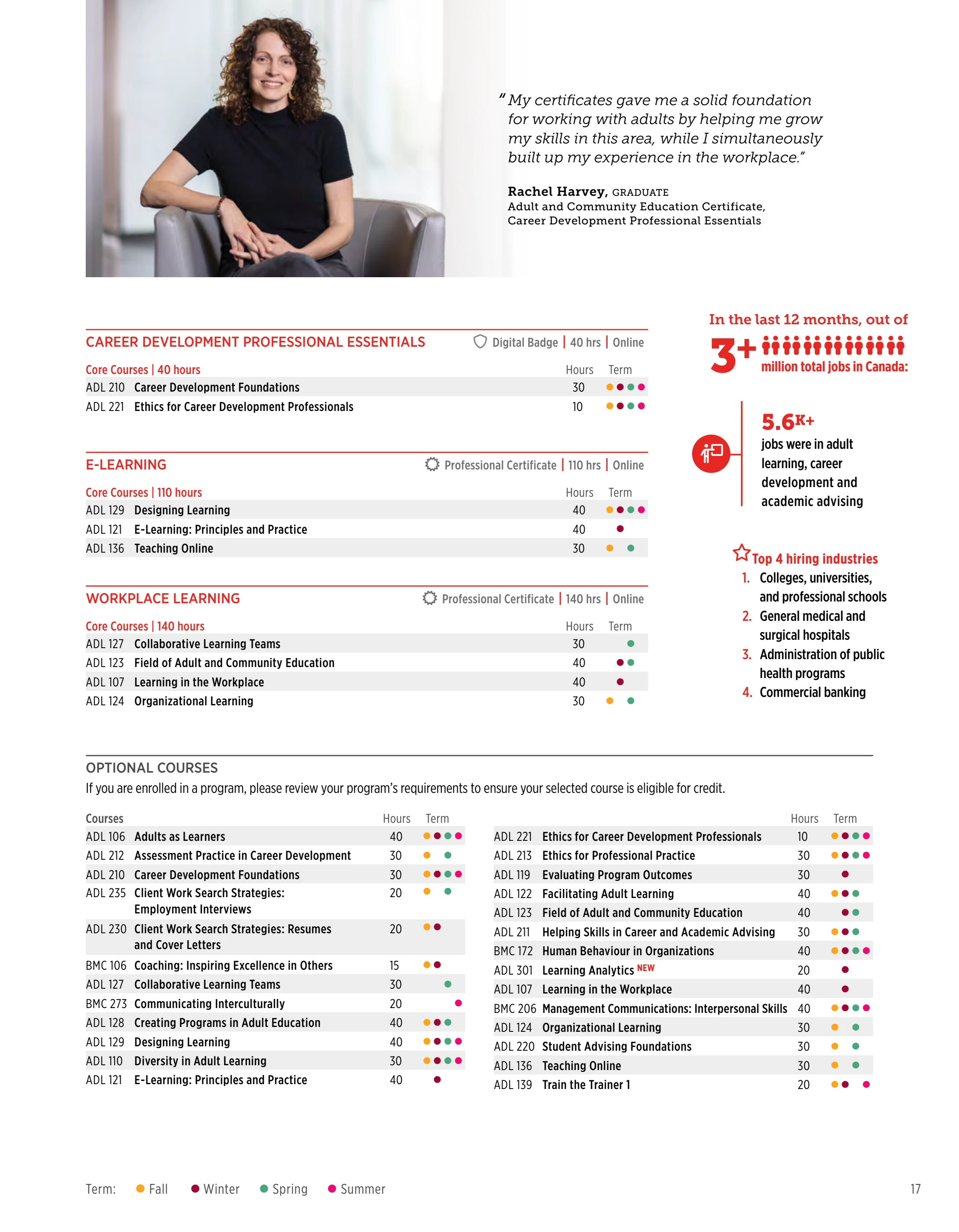 University of Calgary Continuing Education 2025/2026 Course guide ...