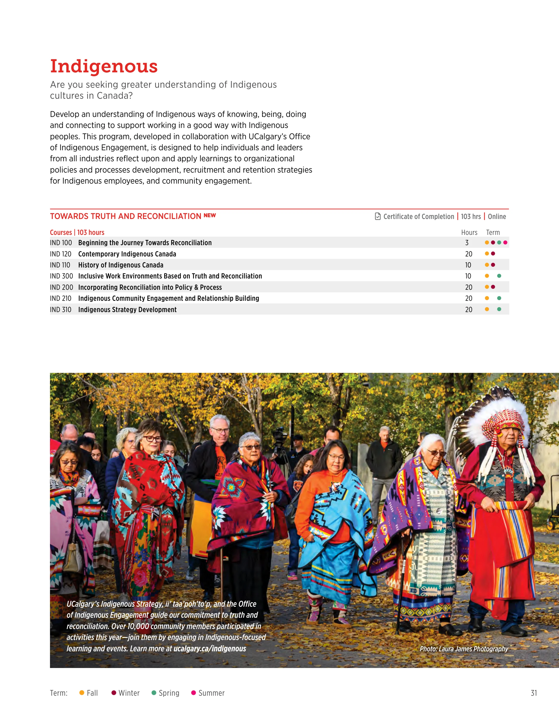 University of Calgary Continuing Education 2025/2026 Course guide ...