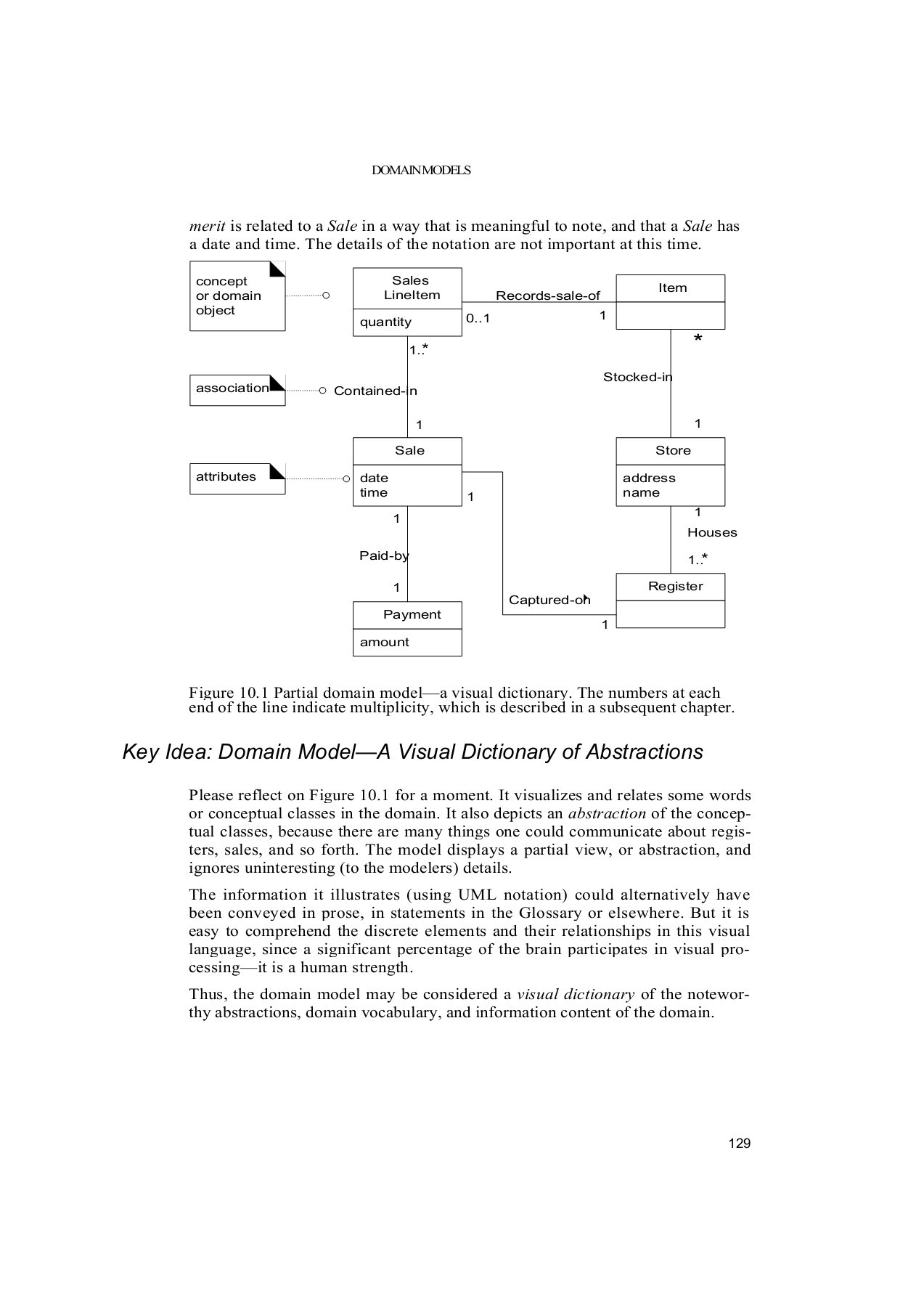 Applying UML and Patterns - soontarin - Page 140 | Flip PDF Online ...