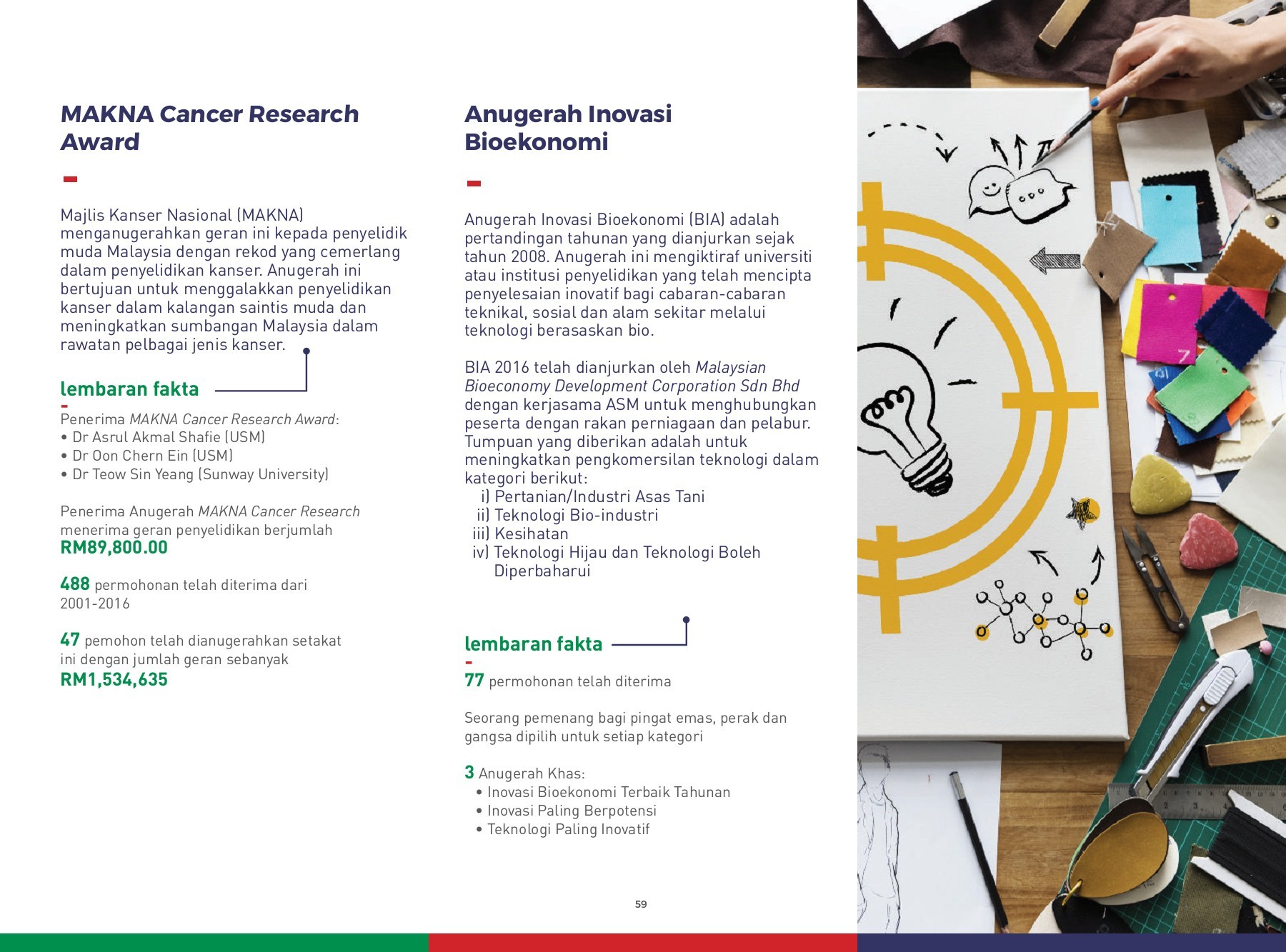 ASM Annual Report 2016 - saiful - Page 60 | Flip PDF Online | PubHTML5