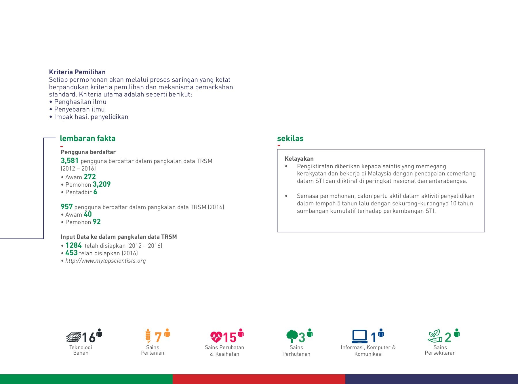 ASM Annual Report 2016 - saiful - Page 66 | Flip PDF Online | PubHTML5