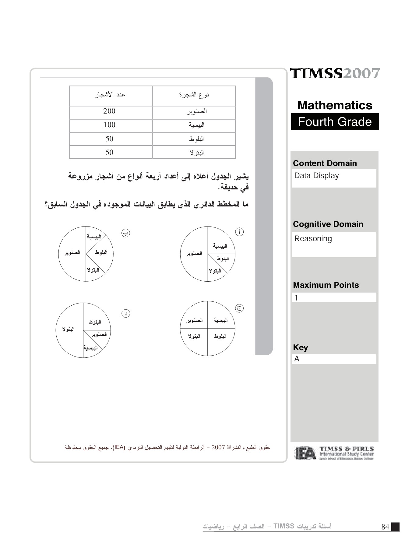 Timss Test