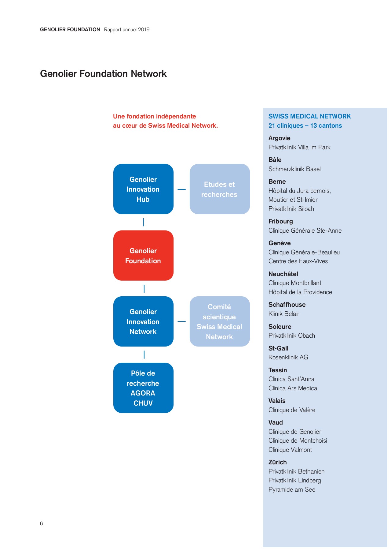 Genolier Foundation - Rapport annuel 2019 - Swiss Medical Network ...