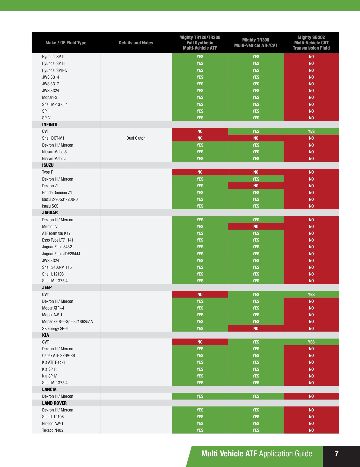 Mighty Auto Parts ATF Application Guide - Rachel Overby - Page 7 | Flip ...