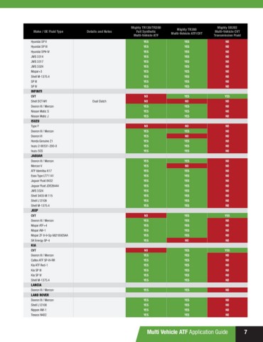 Mighty Auto Parts ATF Application Guide - Rachel Overby - Page 7 | Flip ...