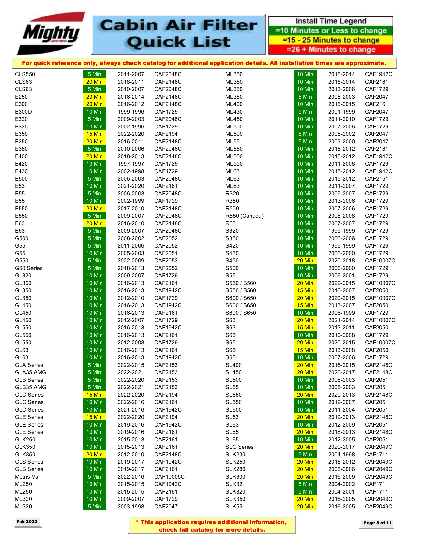 CAF-Installation-Guide-PageFlip2022 - Rachel Overby - Page 10 | Flip ...