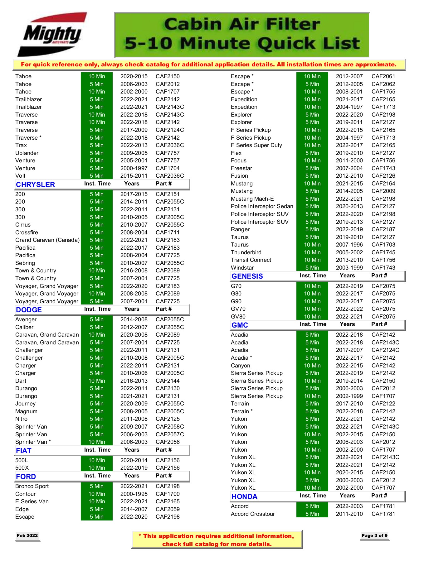 CAF-Installation-Guide-PageFlip2022 - Rachel Overby - Page 16 | Flip ...
