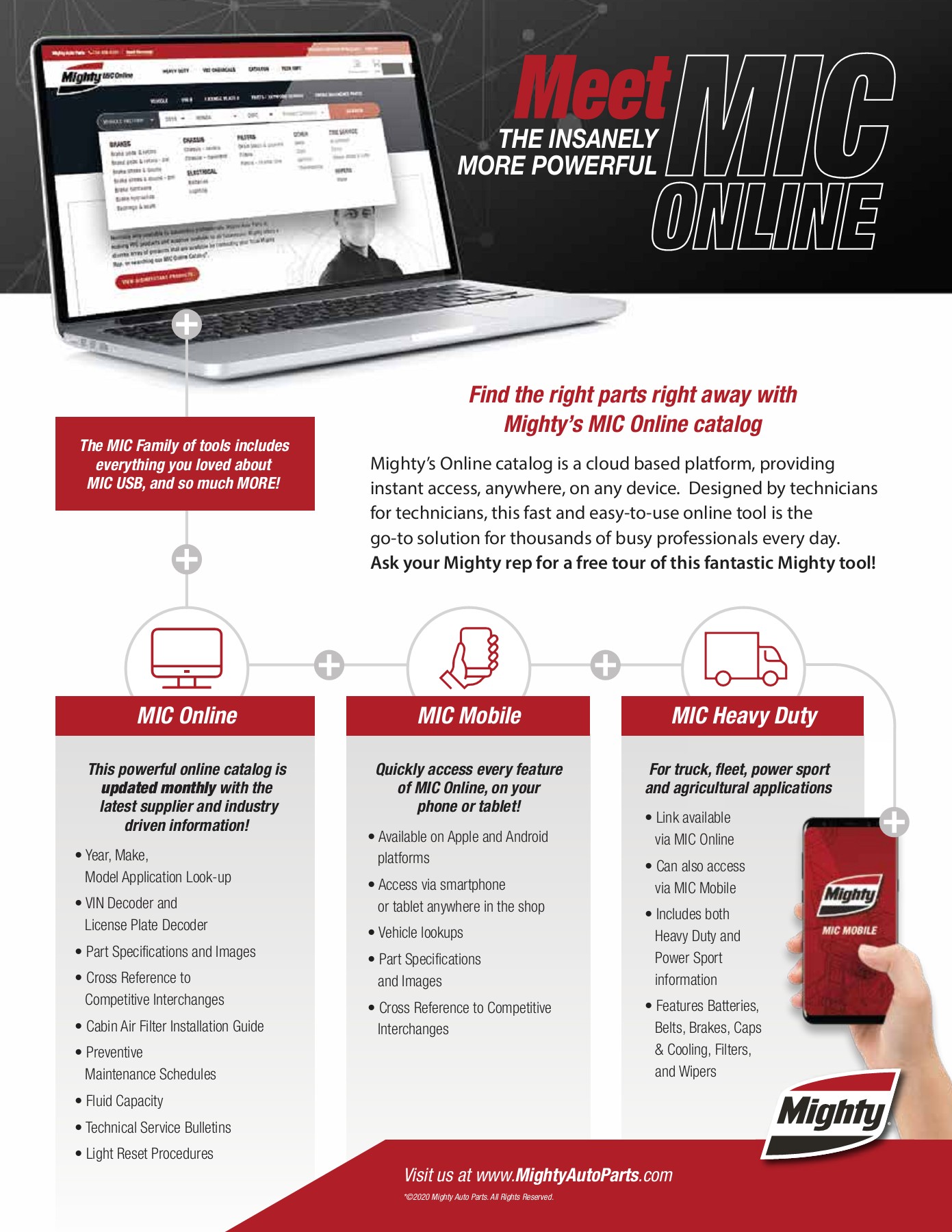 MIC Online Sales Sheet - Rachel Overby - Page 1 - 2 | Flip PDF Online | PubHTML5