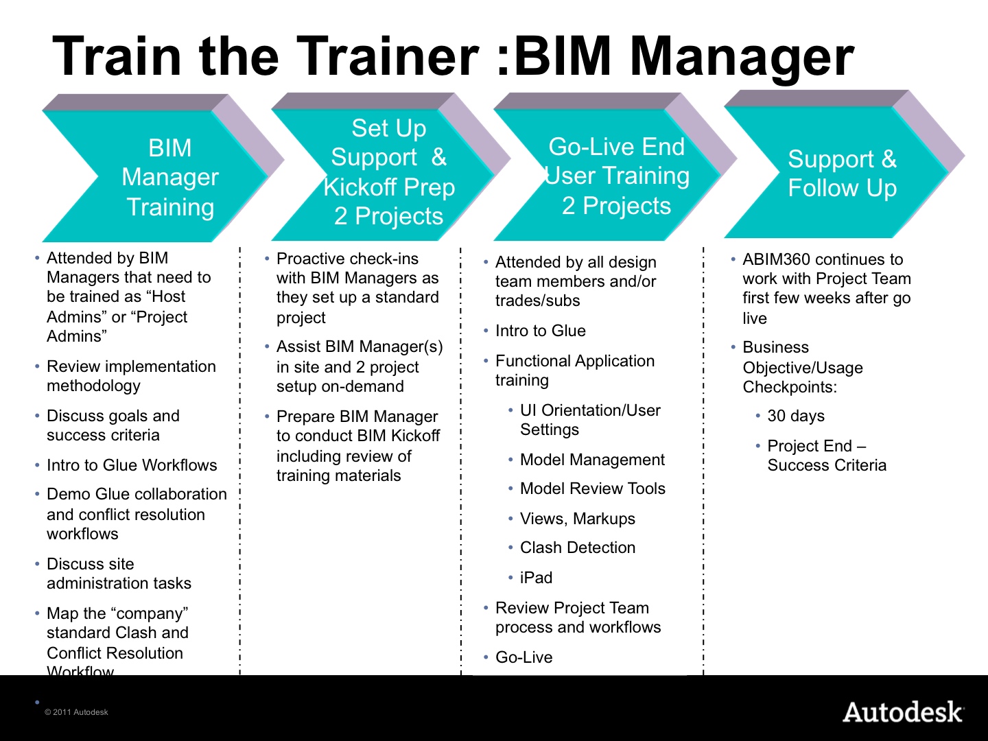BIM 360 Glue - BIM Manager Admin Training - tj.vadney - Page 3 | Flip ...