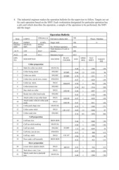 Assignments and Assessment Book - ISHA Learning - Page 168 | Flip PDF Online | PubHTML5