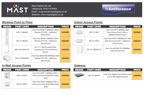 Full Security Price List Mast Digital - July 2021 - Mast Digital - Page ...