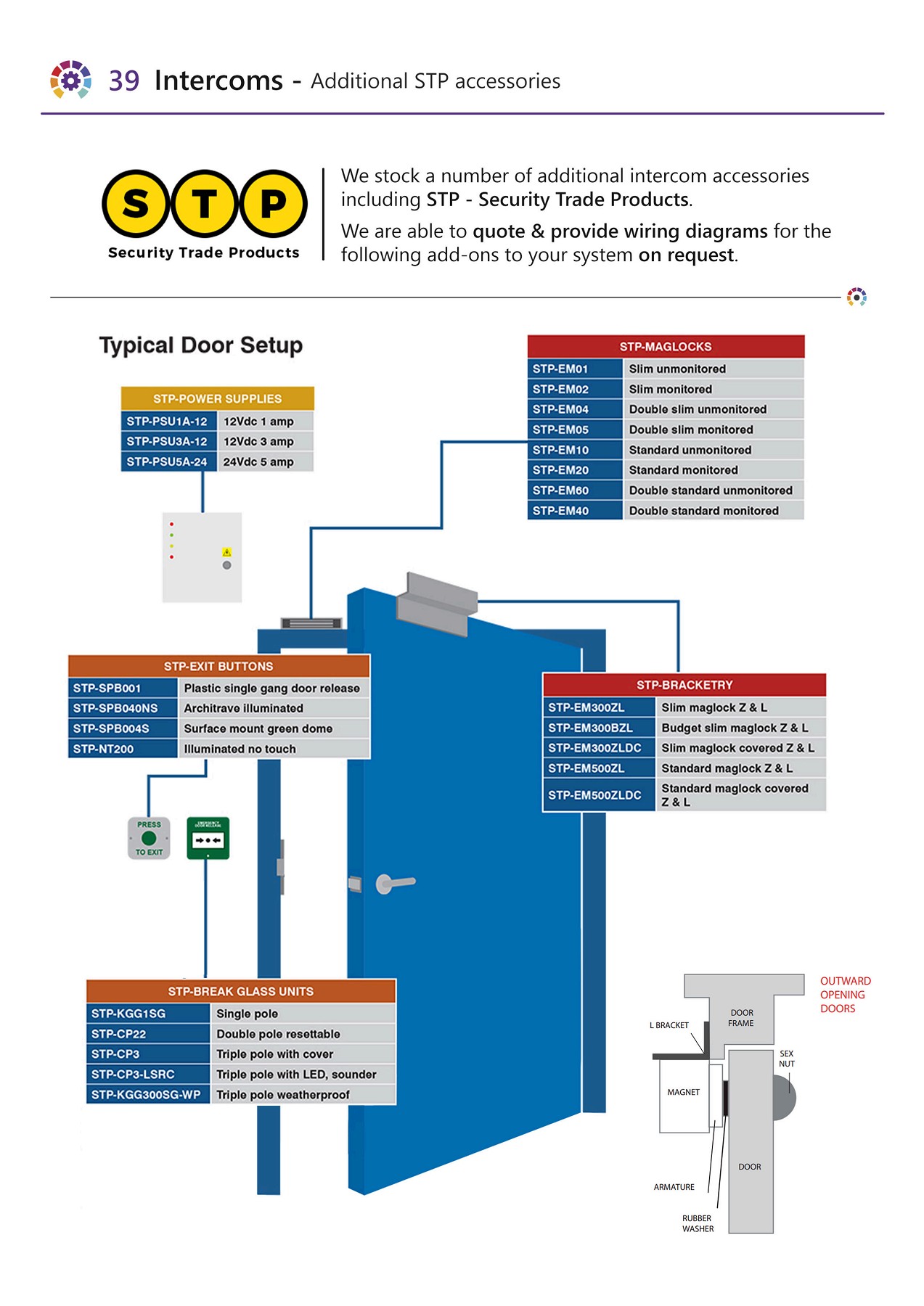 Mast Digital Technical Introduction 2021 Final V3 - Mast Digital - Page 40 | Flip PDF Online ...