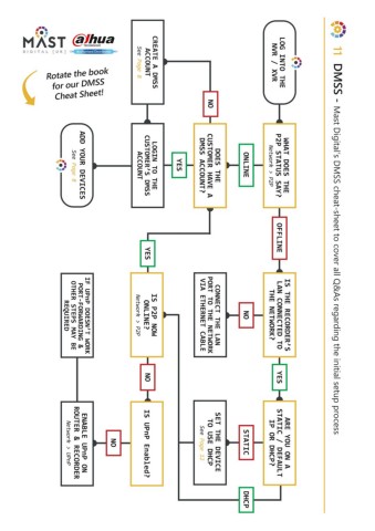 Mast Digital Technical Introduction 2021 Final V3 - Mast Digital - Page ...