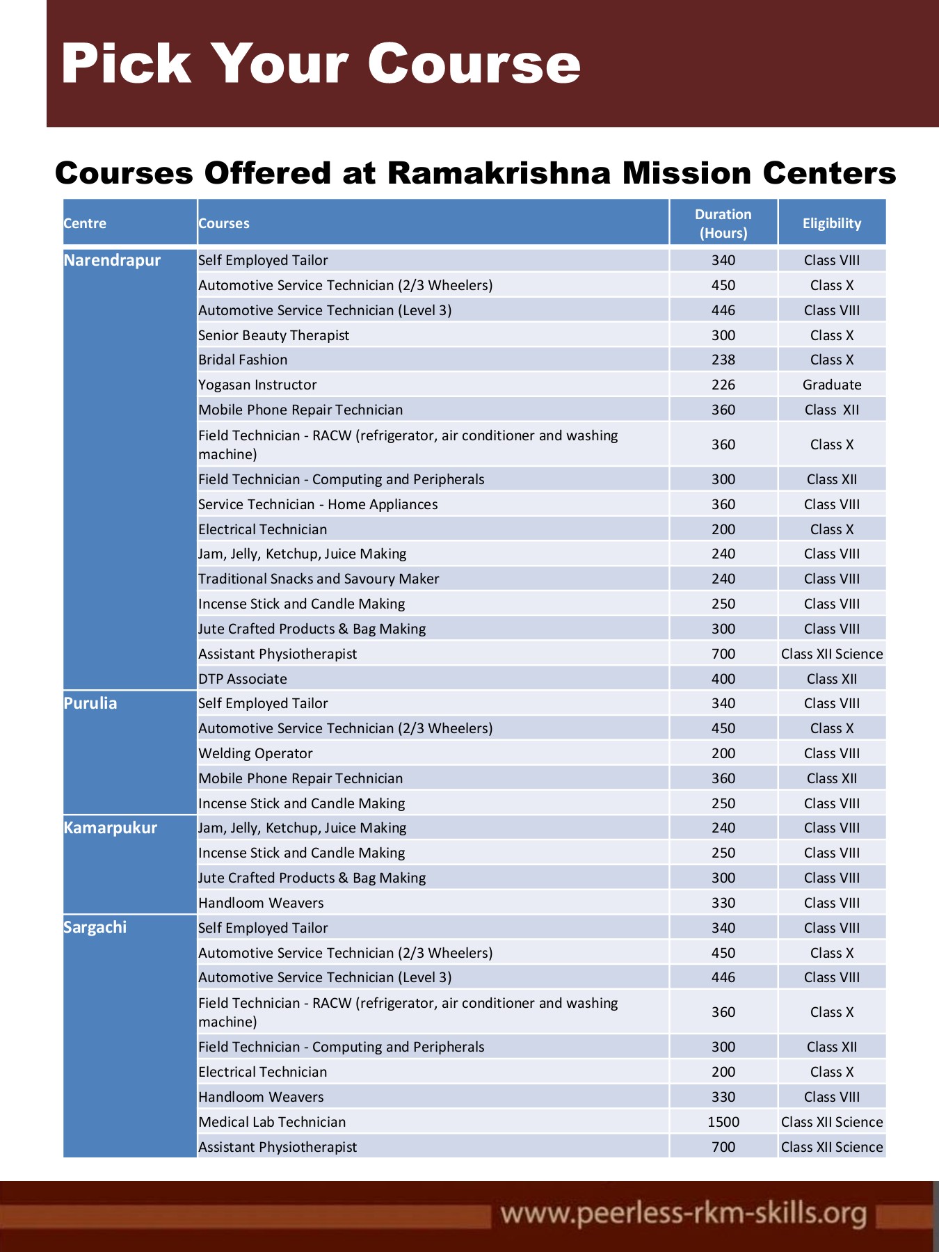 PSA Brochure - 2018 - Uddipan Nath - Page 13 | Flip PDF Online | PubHTML5
