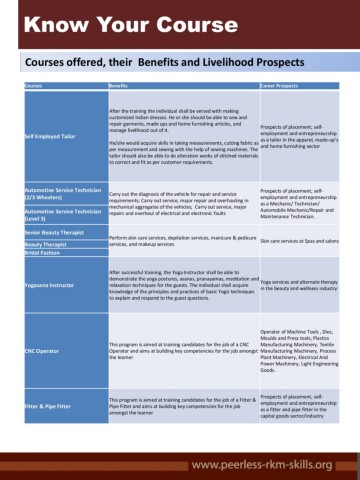 PSA Brochure - 2018 - Uddipan Nath - Page 6 | Flip PDF Online | PubHTML5