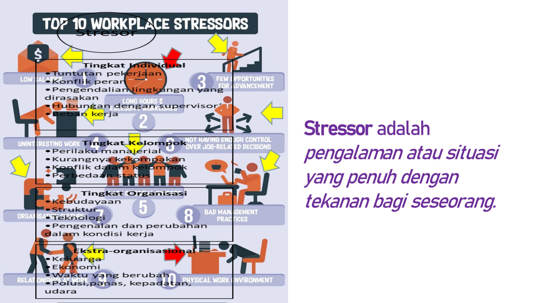 3 ERGONOMI - Kajian unsur manusia C - Stress Kerja - R Landung Nugraha ...