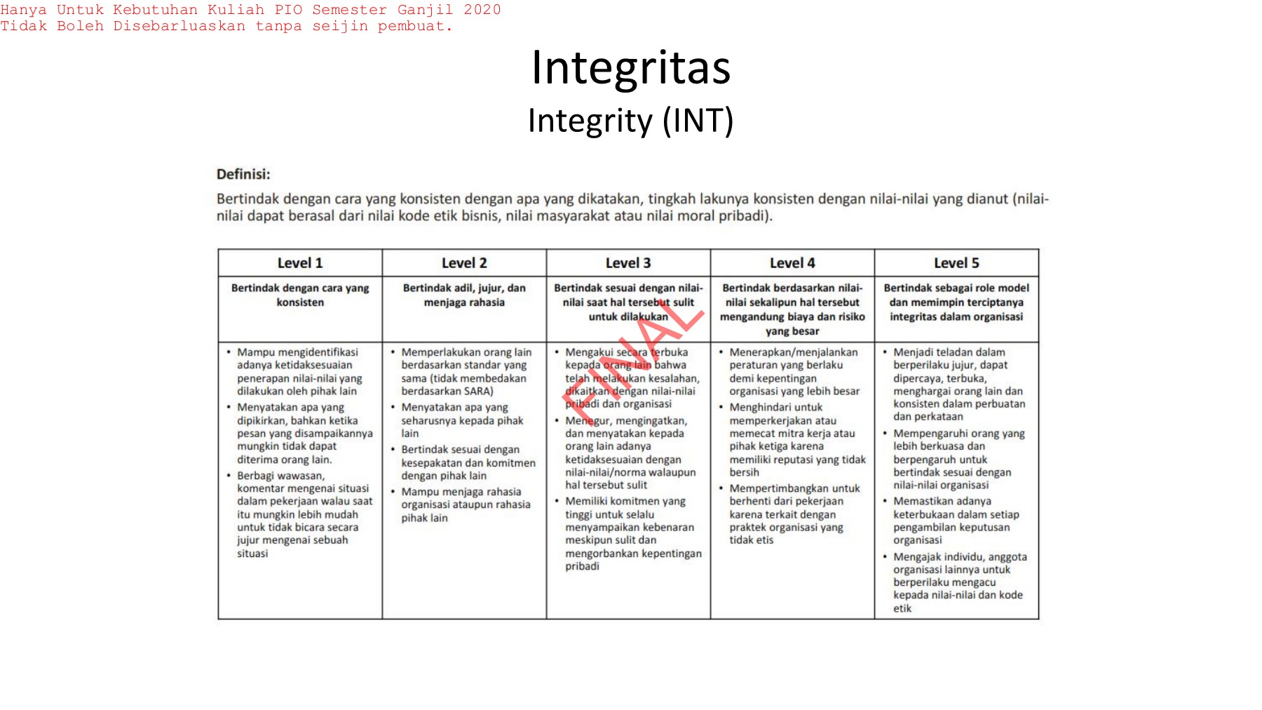 MSDM basis Kompetensi - R Landung Nugraha - Kaca 32 | PDF Online | PubHTML5