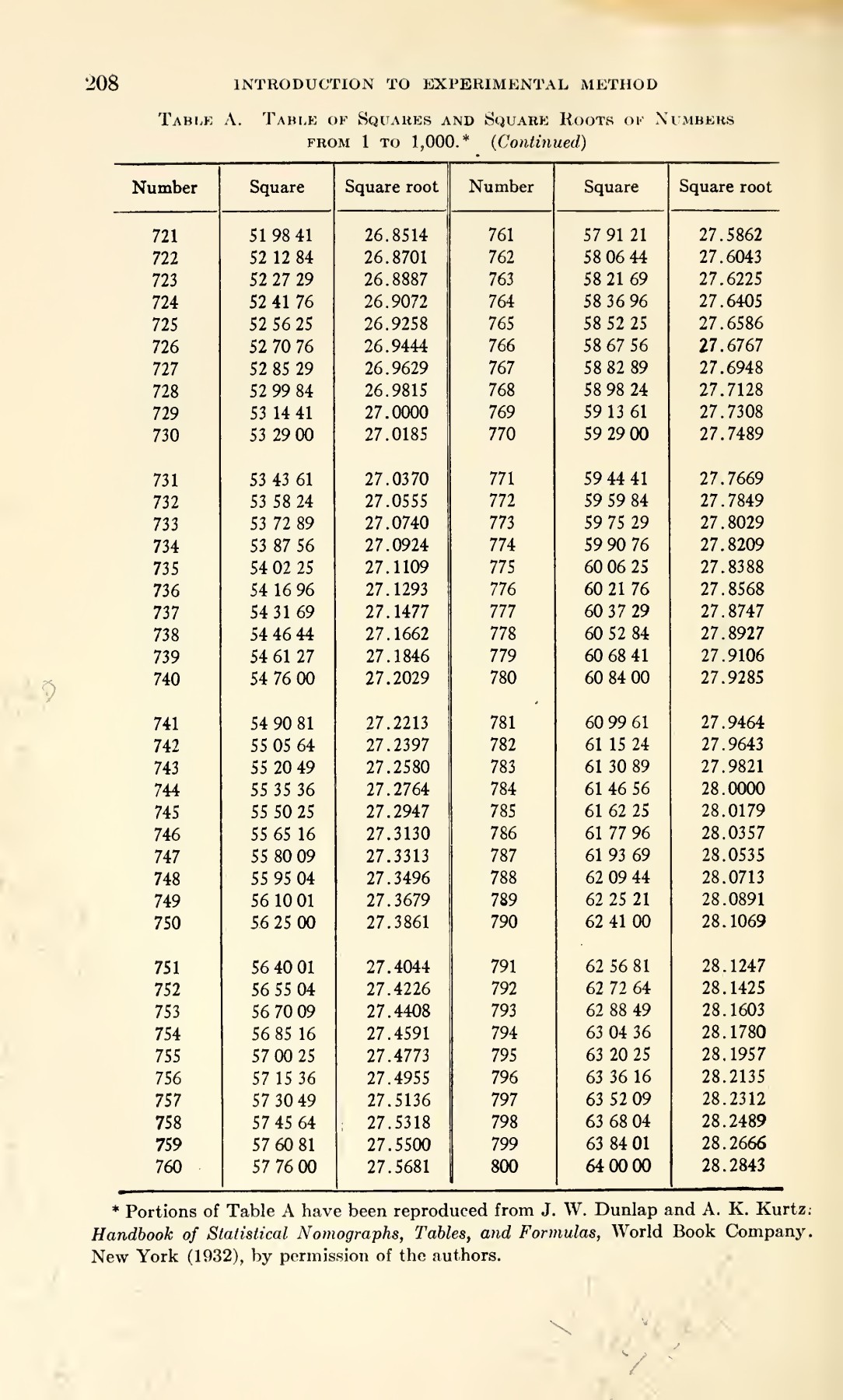 Introduction to Experiment Psychology - Towsend - R Landung Nugraha ...