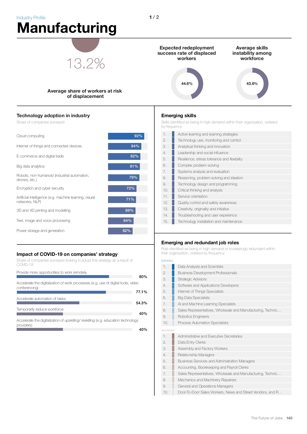 WEF - The Future of Jobs Report 2020 - R Landung Nugraha - Page 140 ...