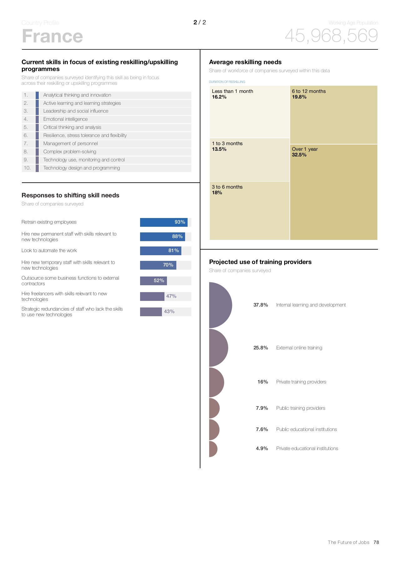 WEF - The Future of Jobs Report 2020 - R Landung Nugraha - Page 78 ...