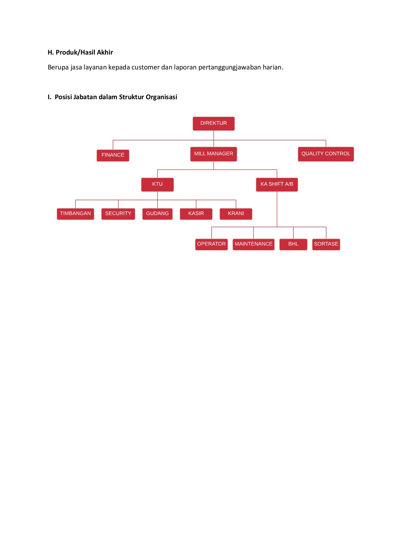 CONTOH INFORMASI JABATAN - Kasir - R Landung Nugraha - Kaca 2 | PDF ...