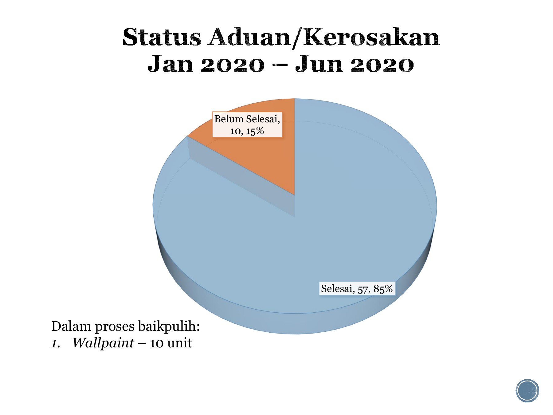 Laporan Pengurusan Operasi SL - 8 Sept 2020 - Wan Hafizi - Muka Surat ...