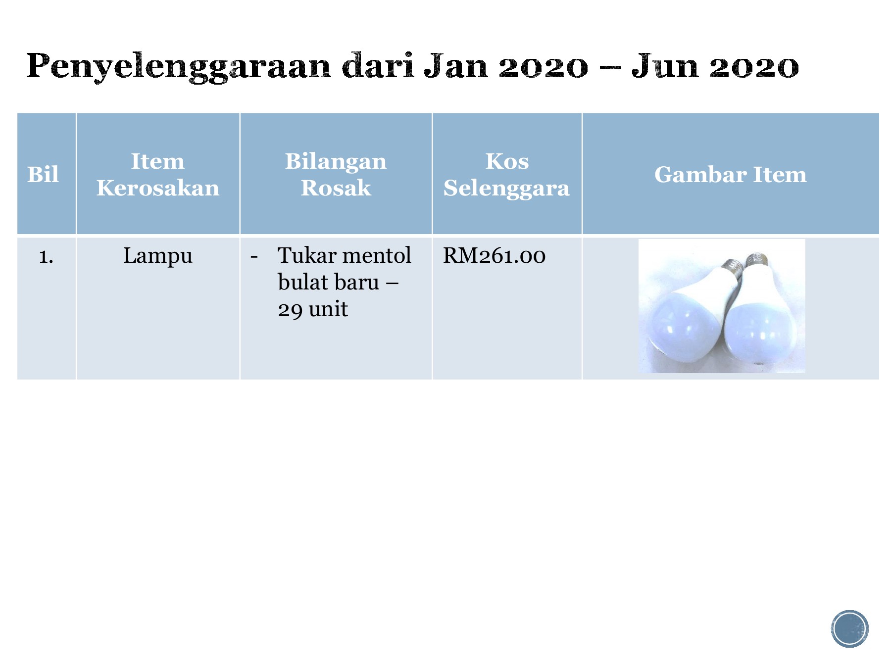 Laporan Pengurusan Operasi SL - 8 Sept 2020 - Wan Hafizi - Muka Surat ...