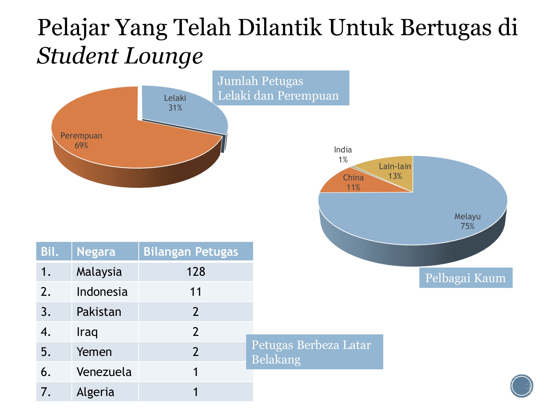 Laporan Pengurusan Operasi SL - 8 Sept 2020 - Wan Hafizi - Muka Surat ...