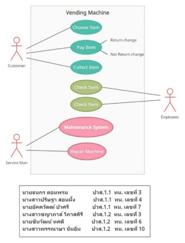 Use Case Vending Machine - panwasa8 - Page 1 - 1 | Flip PDF Online ...
