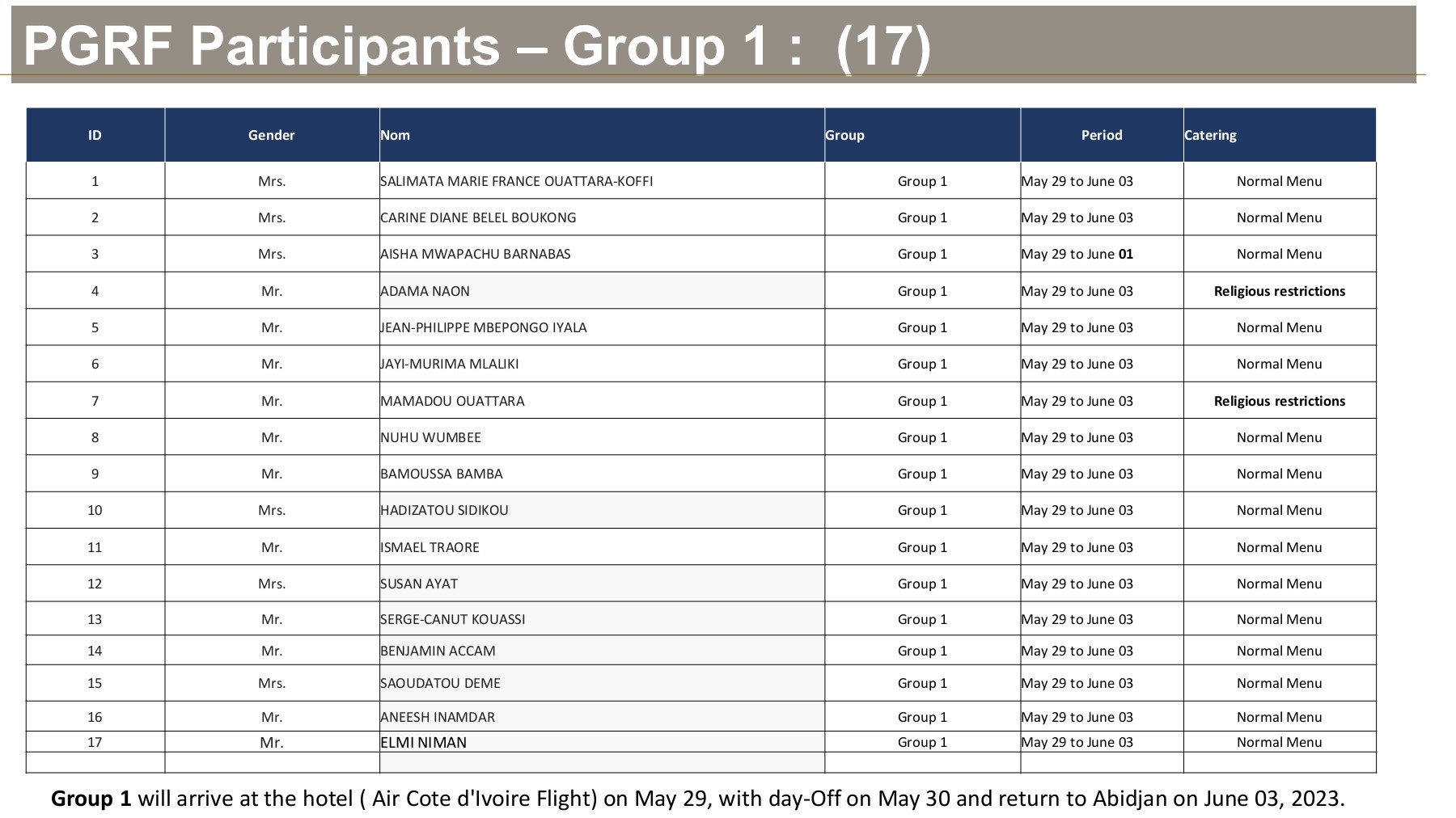 PGRF Retreat- Baie de sirenes -Information version 3 - m.w.ouattara ...