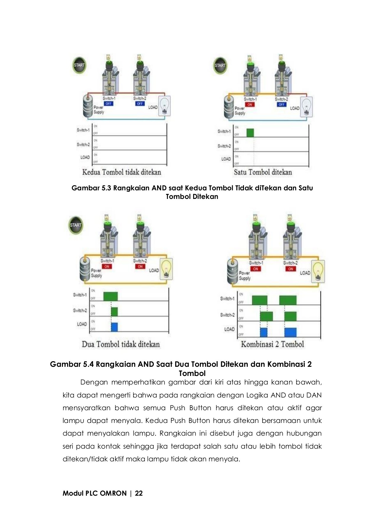 Modul Sistem Kendali Terprogram PLC OMRON - UMG Press | Universitas Muhammadiyah Gresik - Kaca ...