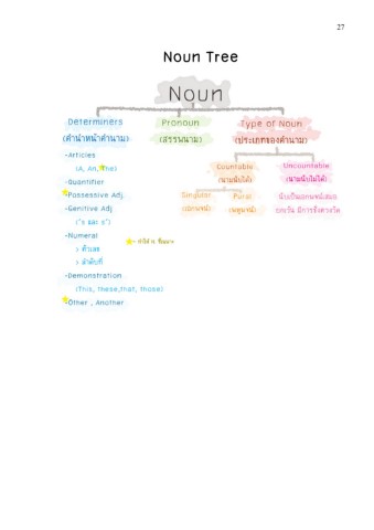 thegrammar_V2 - bismeesaad2531 - Page 27 | Flip PDF Online | PubHTML5