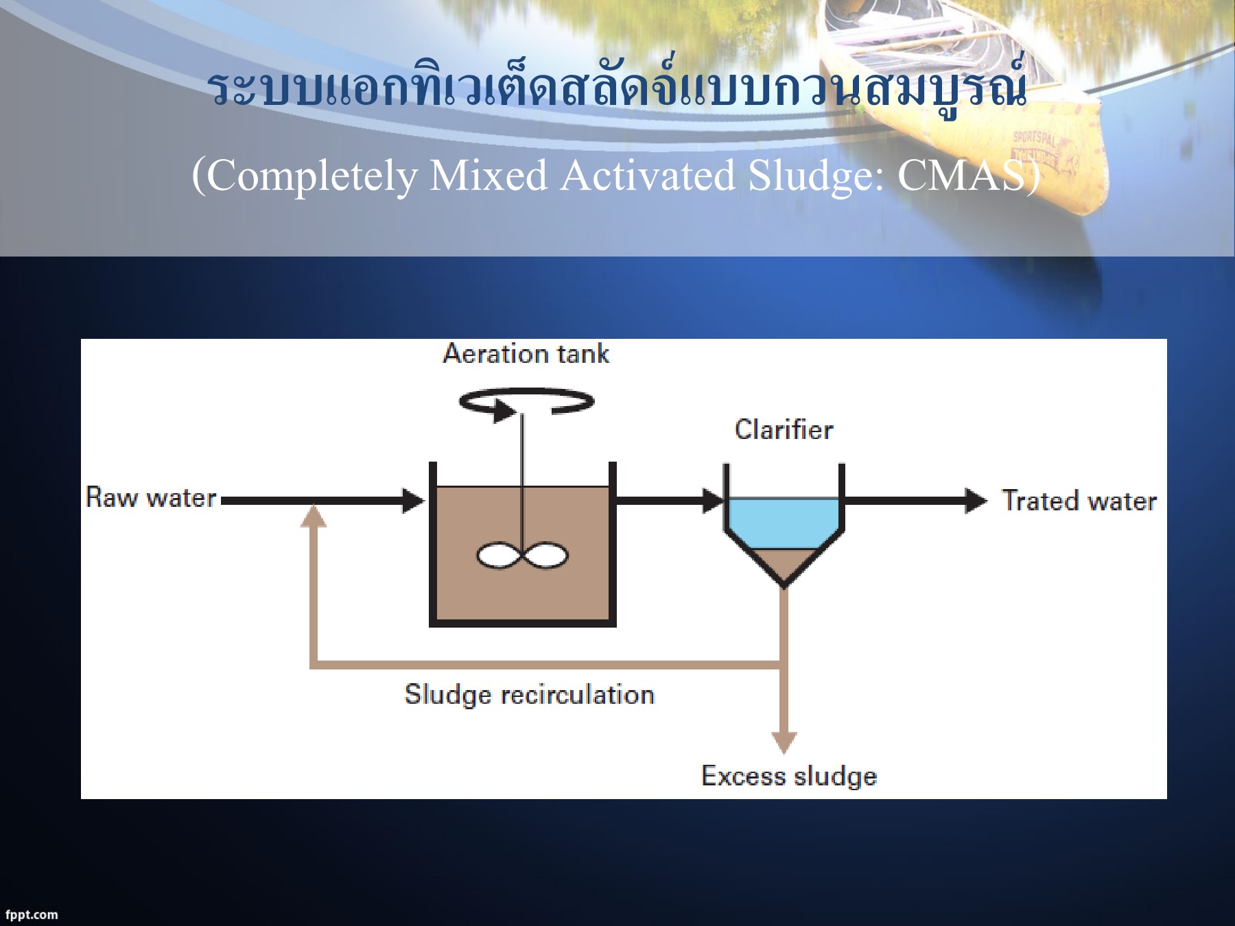 7-เทคโนโลยีสิ่งแวดล้อม(ปรับแก้2561) - phatphong sootthiphong - หน้าหนังสือ 22 | พลิก PDF ออนไลน์ ...