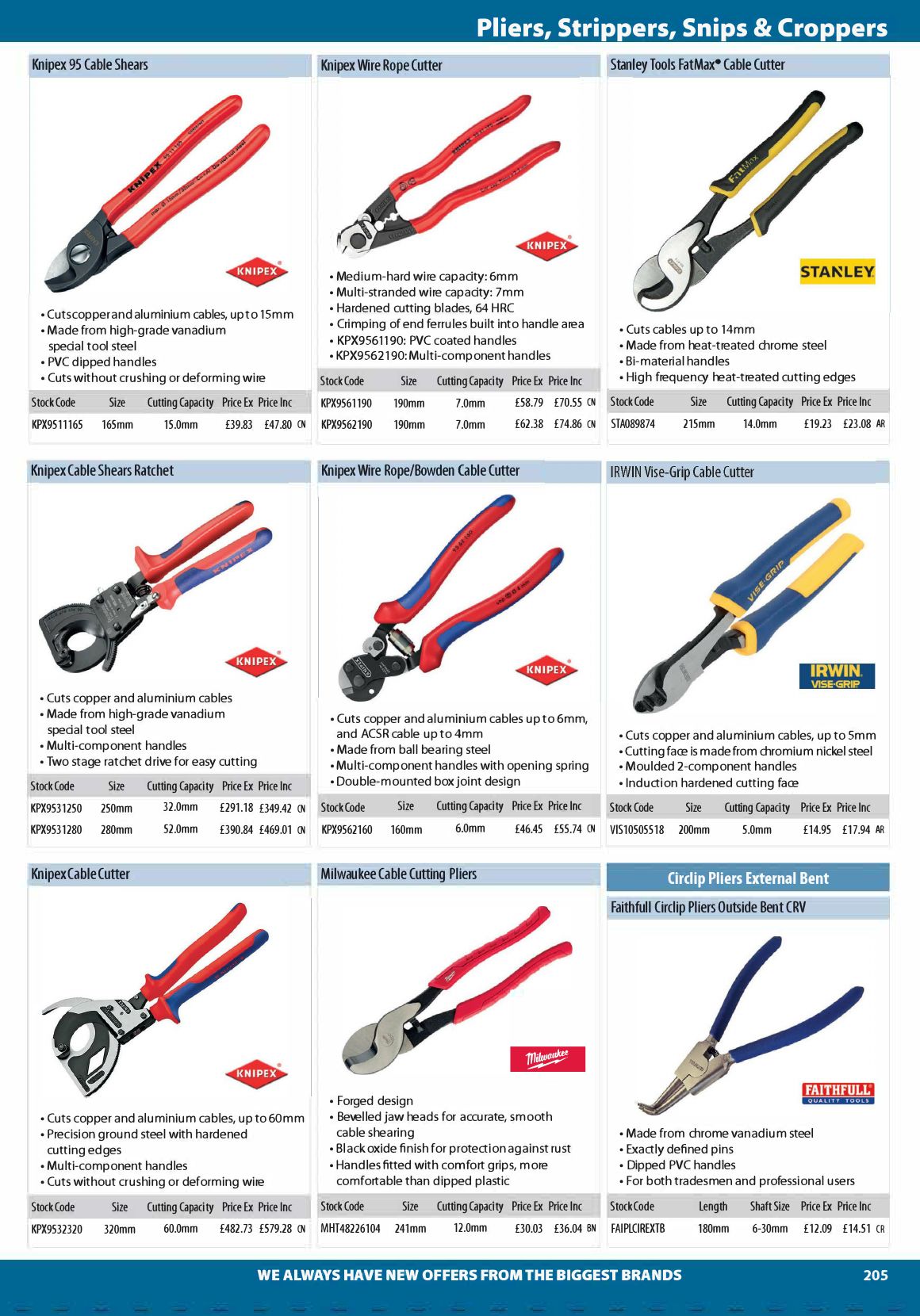 Complete Tool Catalogue - S10 Supplies - Page 205 | Flip PDF Online ...