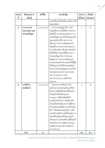 หลักสูตรกลุ่มสาระฯ - Kru Sunisa - Page 193 | Flip PDF Online | PubHTML5