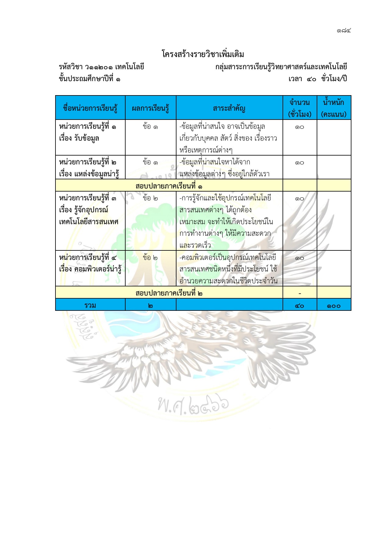 หลักสูตรกลุ่มสาระ 2565 - Kru Sunisa - หน้าหนังสือ 189 | พลิก PDF ออนไลน์ | PubHTML5