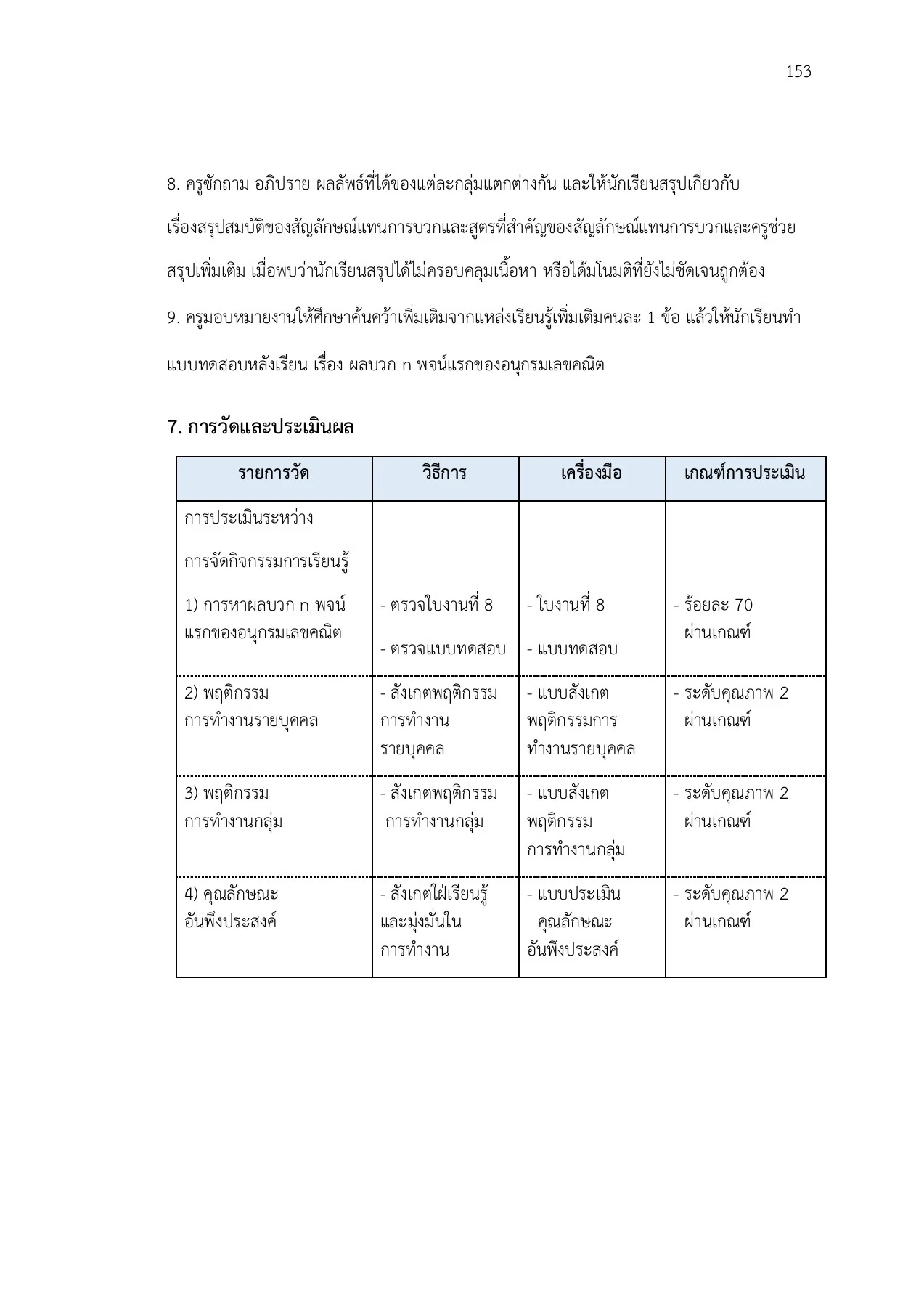 คู่มือรูปแบบการสอนแก้ปัญหา - Suntareeya Laongpow - หน้าหนังสือ 156 ...