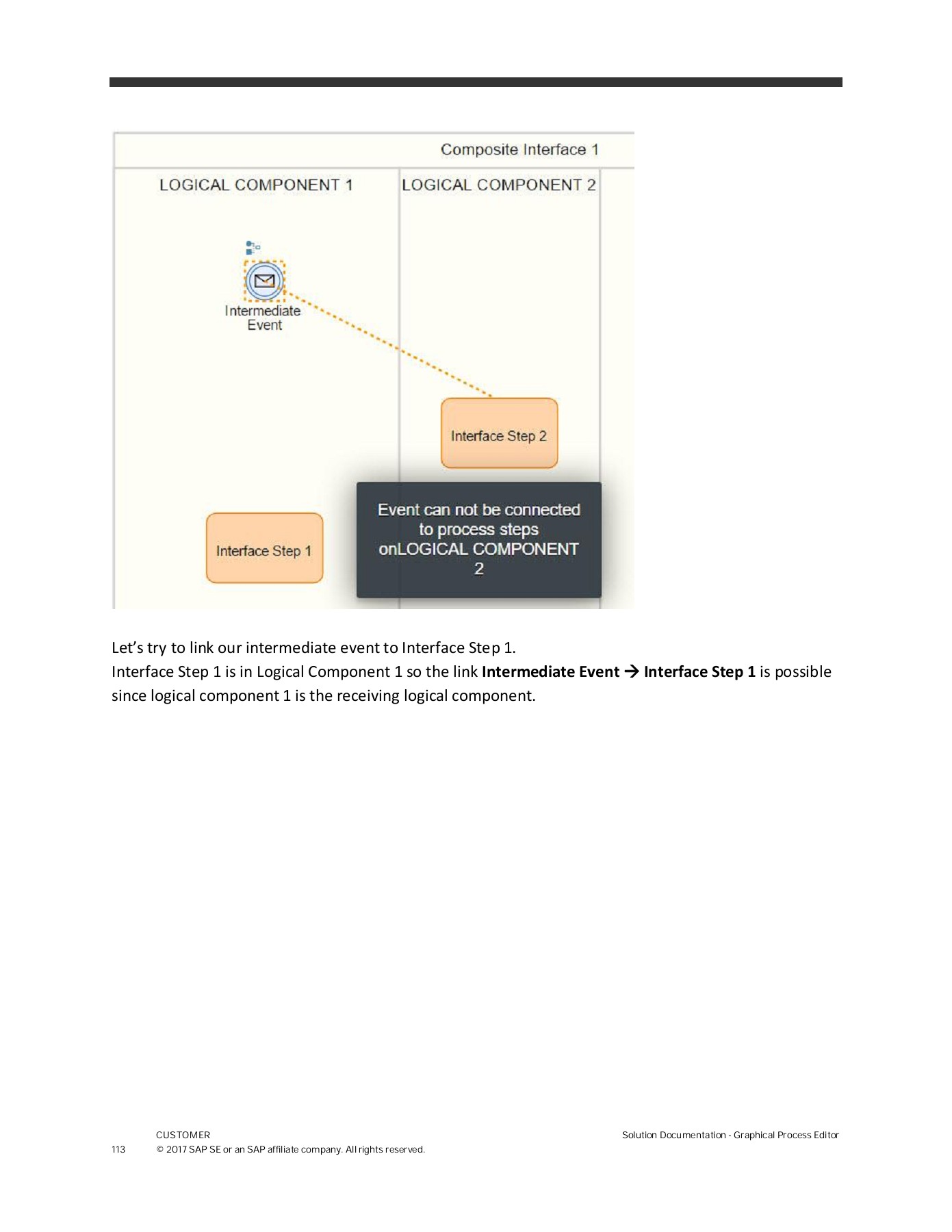Solution Documentation-Graphical Process Editor - Pål Kristiansen - Page 113 | Flip PDF Online ...