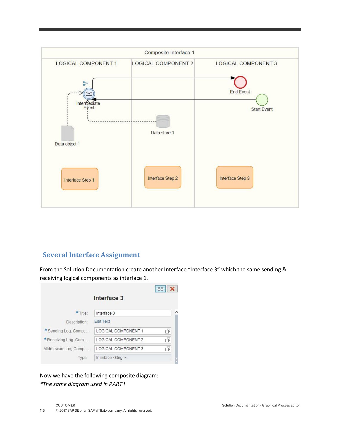 Solution Documentation-Graphical Process Editor - Pål Kristiansen ...