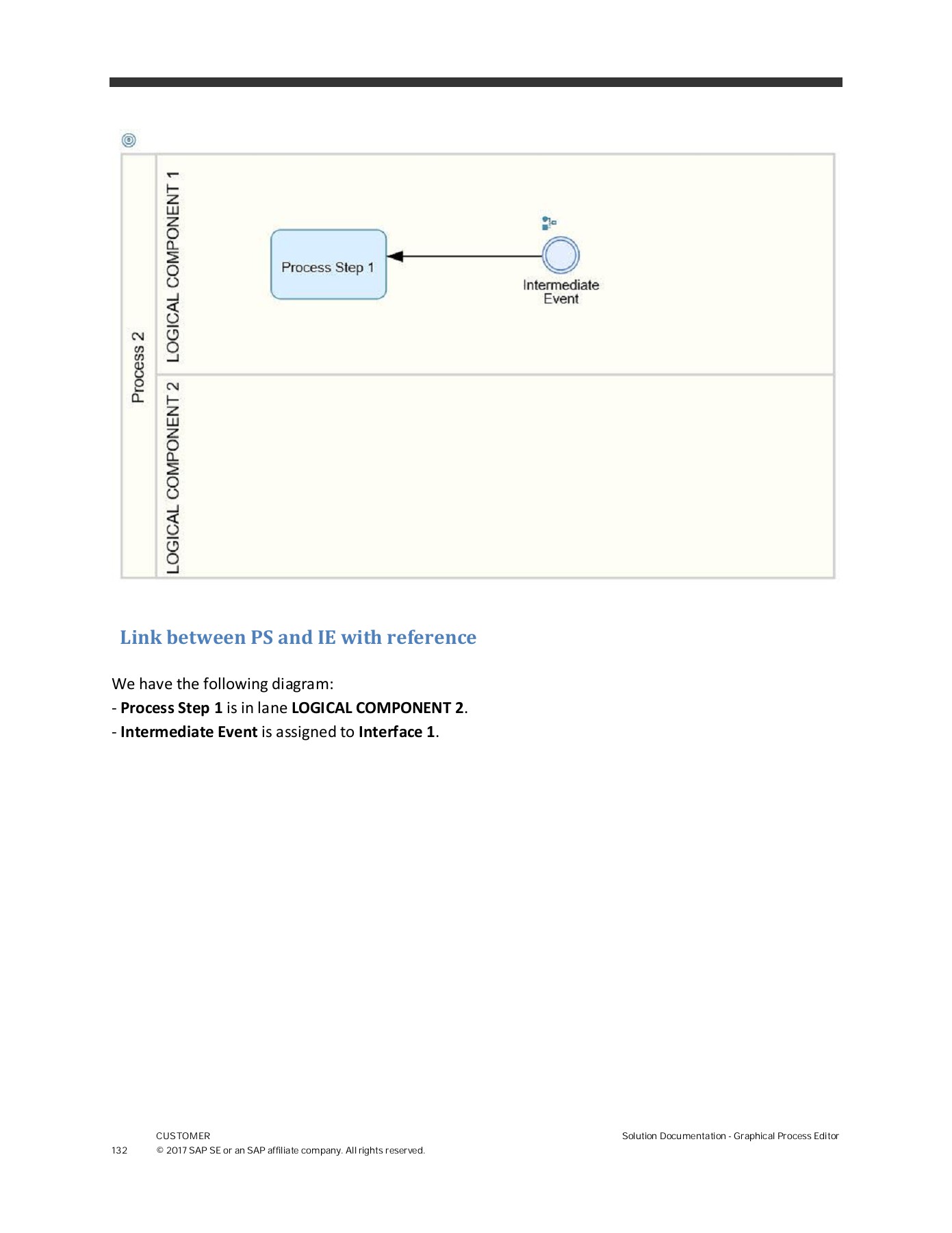 Solution Documentation-Graphical Process Editor - Pål Kristiansen ...