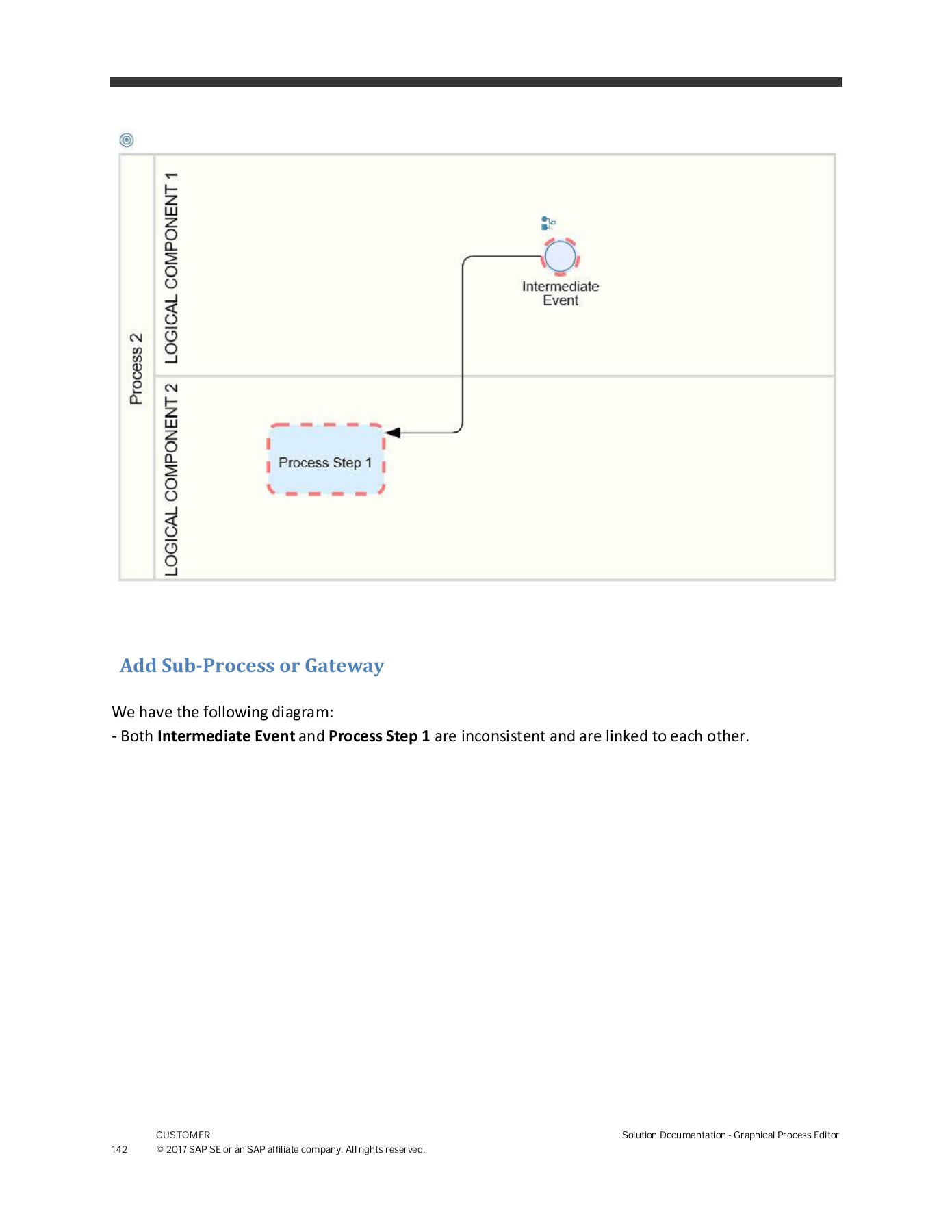 Solution Documentation-Graphical Process Editor - Pål Kristiansen ...