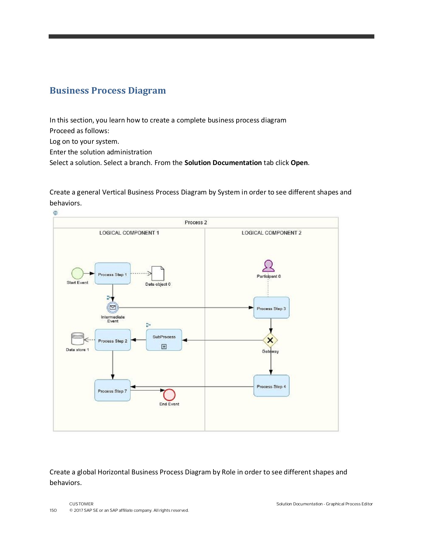 Solution Documentation-Graphical Process Editor - Pål Kristiansen ...