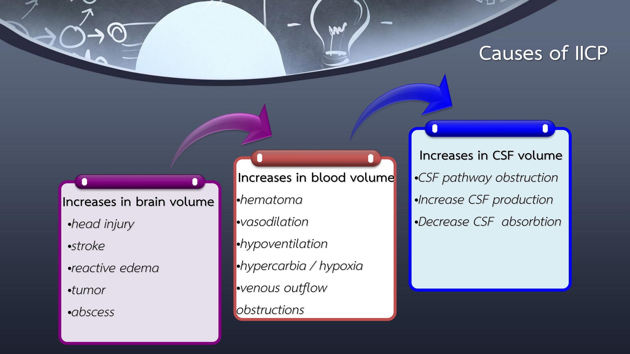 Early warning sign IICP - NsICU@NRH - Page 24 | Flip PDF Online | PubHTML5