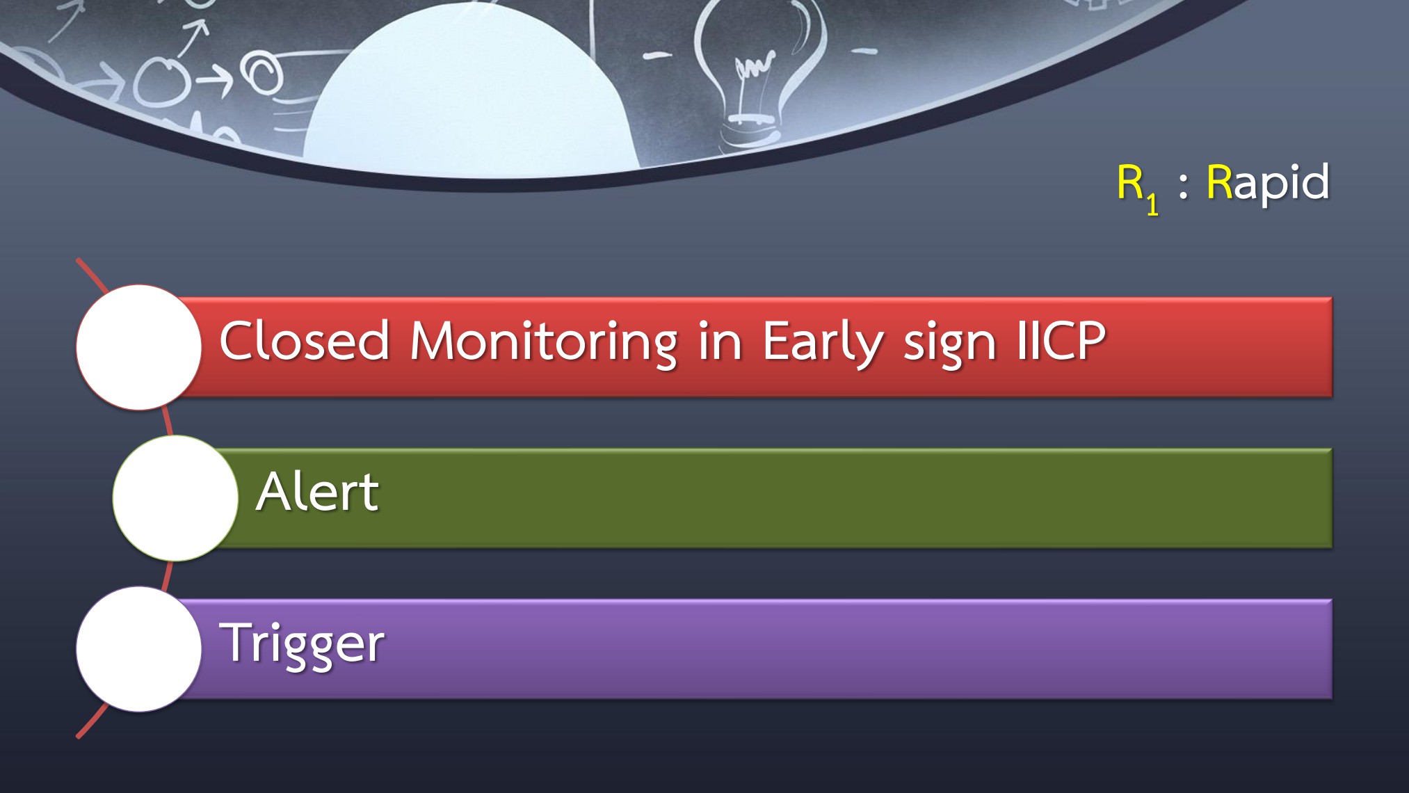 Early warning sign IICP - NsICU@NRH - Page 59 | Flip PDF Online | PubHTML5