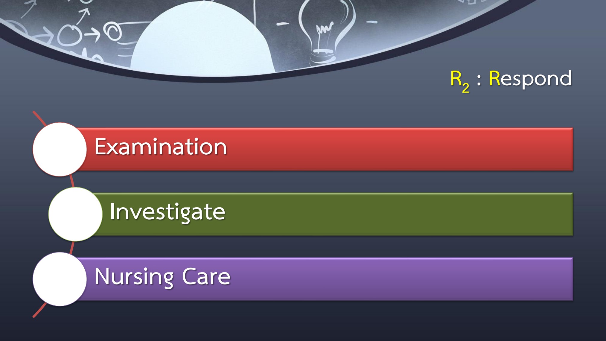 Early warning sign IICP - NsICU@NRH - Page 60 | Flip PDF Online | PubHTML5