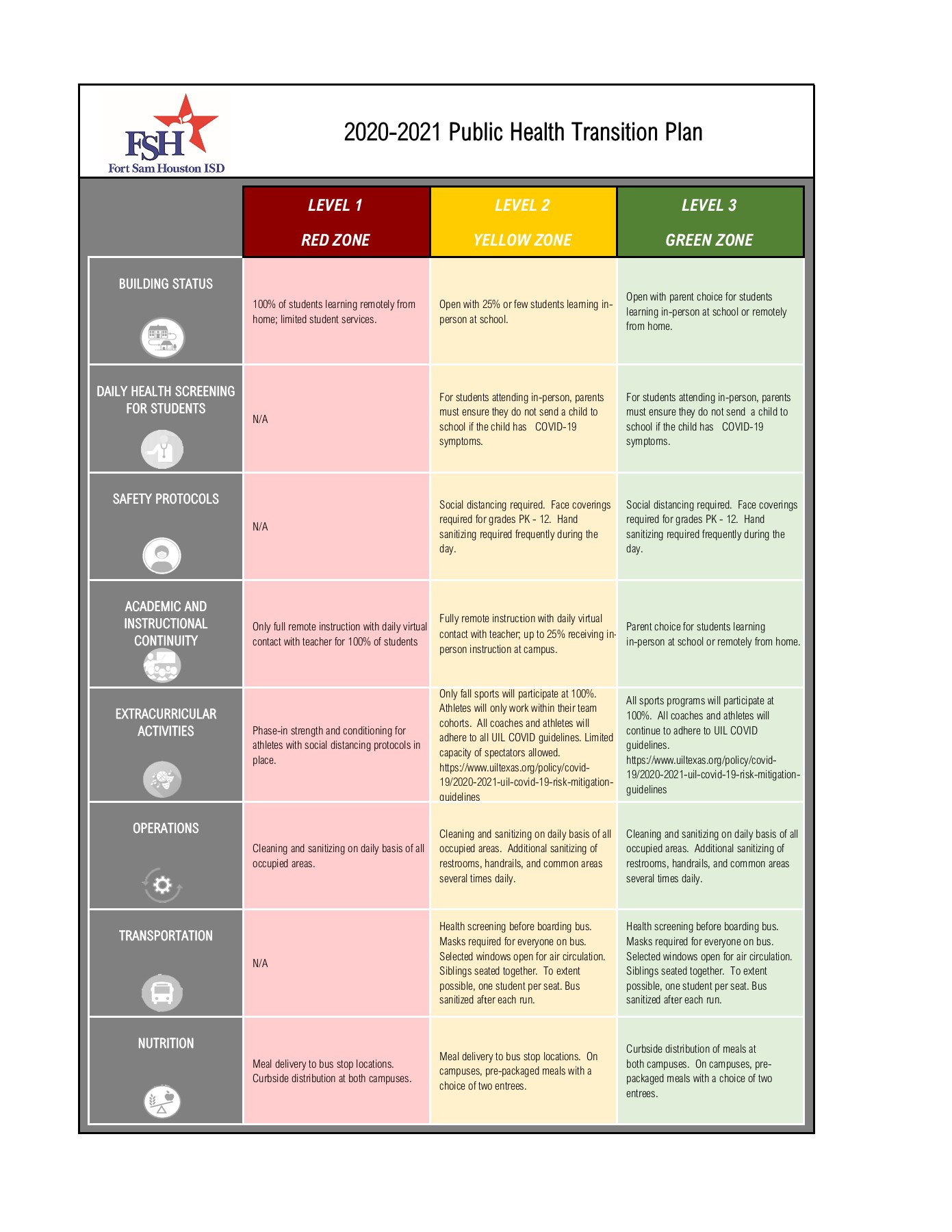 Reopening RGC MS/HS Plan - SHEILA DEMENT - Page 9 | Flip PDF Online ...