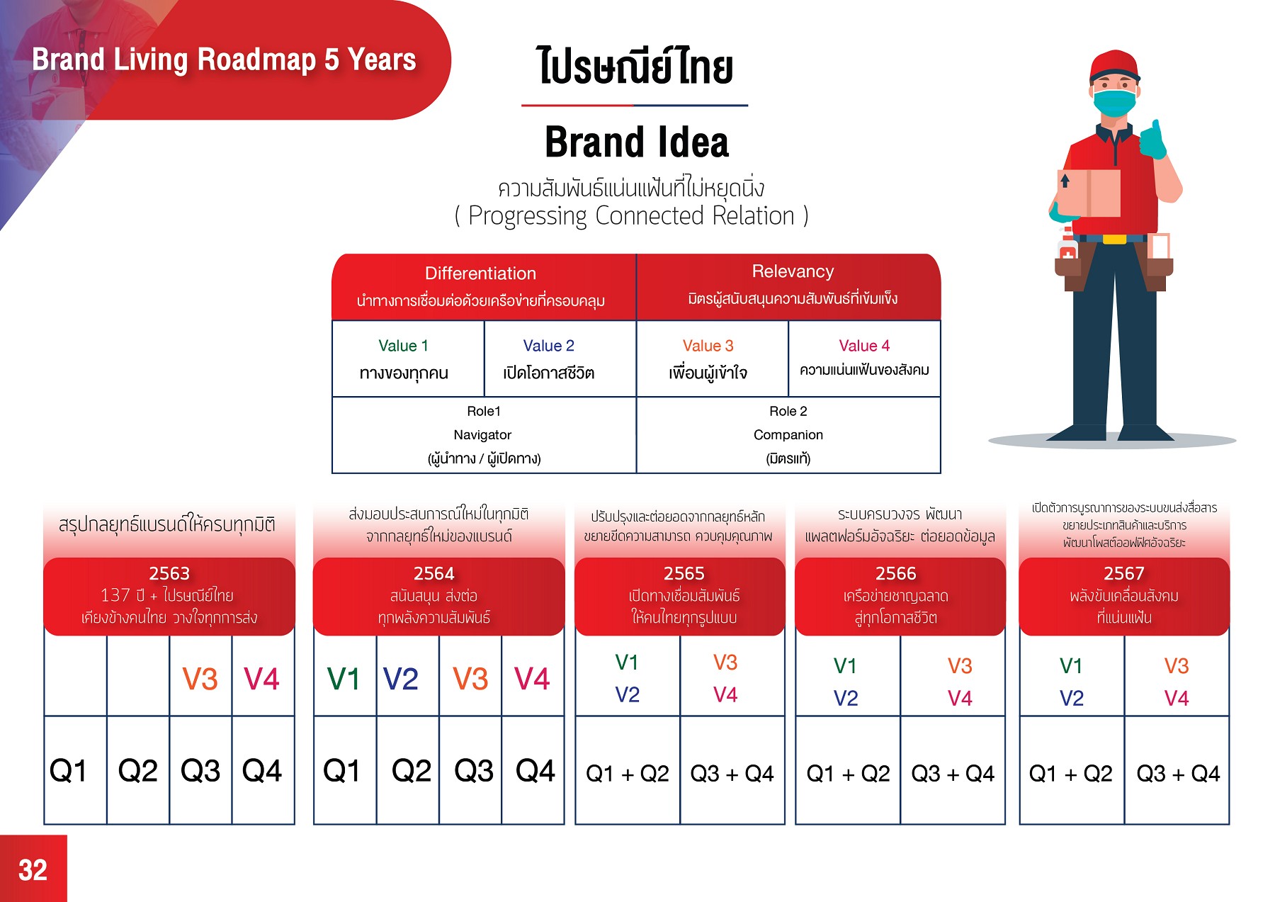 Binder1 - Suppasin Feaksamut - Side 34 | Online PDF | PubHTML5
