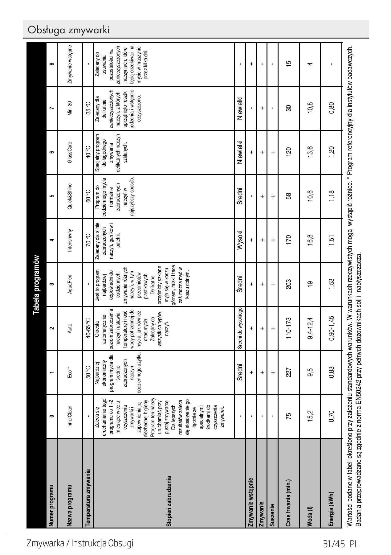 instrukcja-obslugi-BEKO-DIN28431 - karola-rat - Strony 33 ...